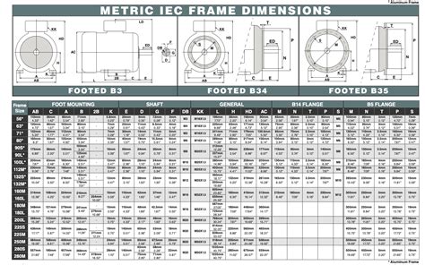 Motor Frame Chart