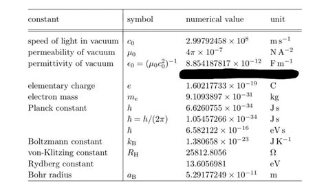 Constant Symbol Numerical Value Unit Ms 1 Speed Of