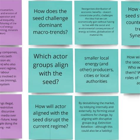 Example Of Guiding Questions And Answers From The Pilot Workshops Download Scientific Diagram