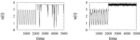 Time Series For A Single Gene Circuit In The Oscillating Regime The Download Scientific