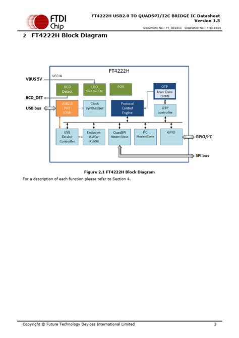 Ft4222hq Ft4222h Datasheet Ftdi
