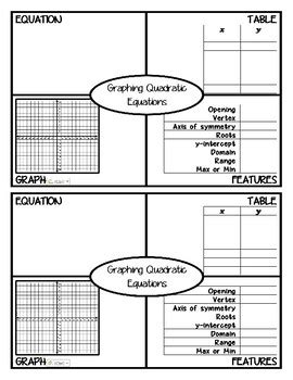 NOTES Graphs Features Of Quadratic Functions By Algebra Is My Domain