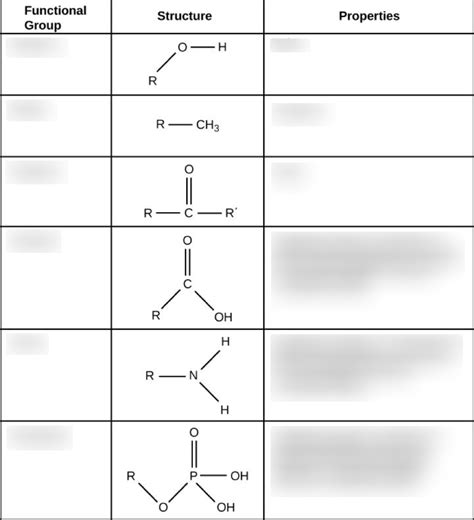 Functional Groups Chart Diagram Quizlet