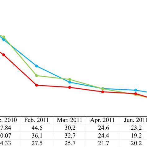 Comparison Of Fruit Setting Ratios Among Hybrid Combinations