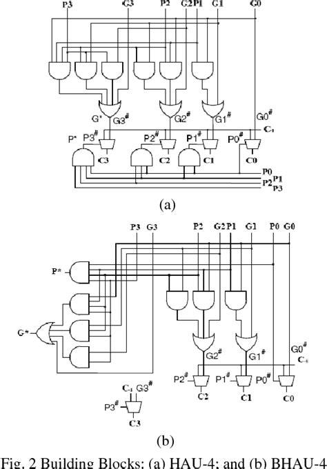 Figure 1 From A Fast 64 Bit Hybrid Adder Design In 90nm CMOS Process
