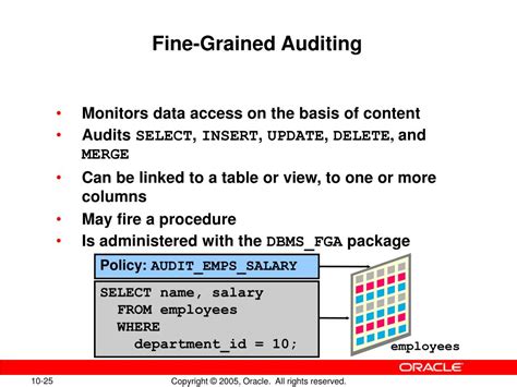 Ppt Implementing Oracle Database Security Powerpoint Presentation
