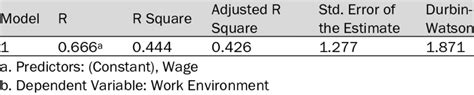 Coefficient Of Determination R Square Download Scientific Diagram