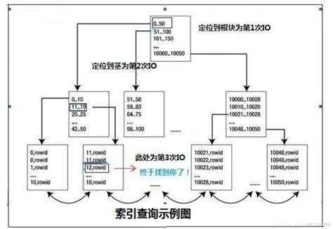 Mysql 一次查询1万条数据耗时 Mysql查询一万条数据时间mob64ca1417b0c6的技术博客51cto博客