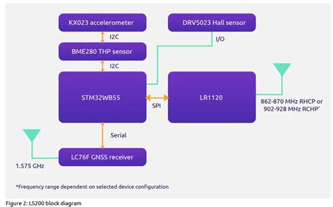 Lacuna Ls200 Sensor And Relay User Manual
