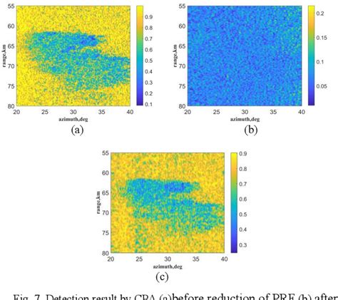 Figure 7 From Doppler Ambiguity Resolution Algorithm For Forward Looking Airborne Weather Radar
