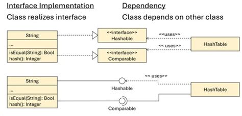 Vl10 Uml Classandobjectandsequence Diagrams Karteikarten Quizlet