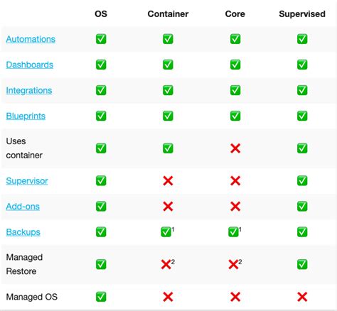Installation Home Assistant On Docker Container What You Should Know About Latest News From