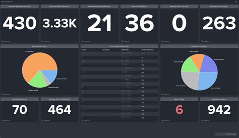Connectwise Automate Integration Brightgauge