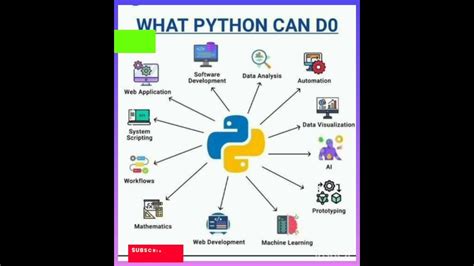 Python Practical Applications How Many You Know Python Pythonprogramming