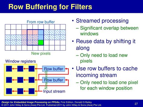 design for embedded image processing on fpgas ppt download