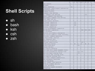 Quick Start Bash Script PPT