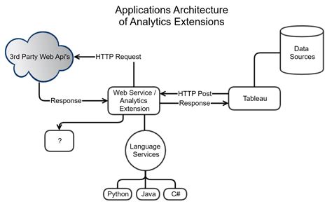 tableau developer program