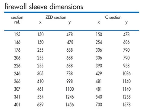Firewall Restraint System Albion Sections