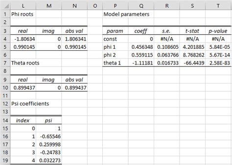 Arima Model Coefficients Real Statistics Using Excel