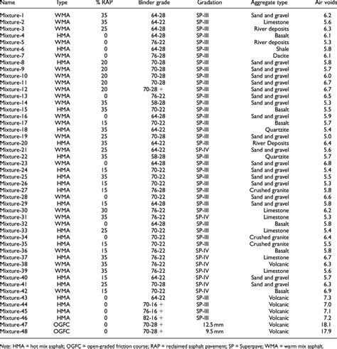 Description Of Materials Used For This Study Download Scientific Diagram