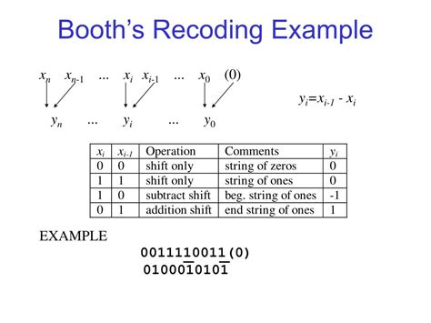 Ppt Multiplication Powerpoint Presentation Free Download Id3346498