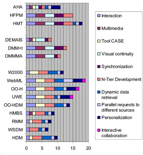 Summarized Comparison Download Scientific Diagram