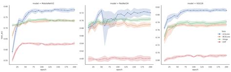 논문 리뷰 Ensloss Stochastic Calibrated Loss Ensembles For Preventing