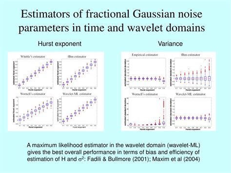 Ppt Wavelets And Functional Mri Powerpoint Presentation Free Download Id4163784