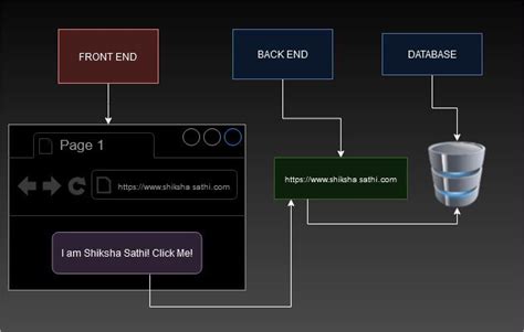 neha gupta on linkedin softwarearchitecture techtrends cloudcomputing scalability devops…