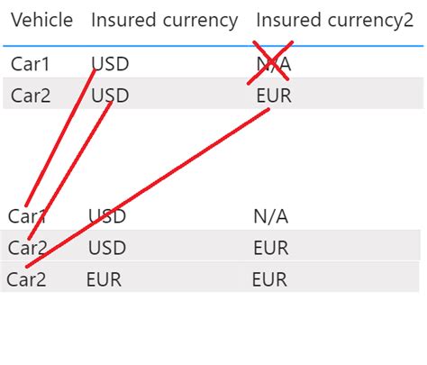 Solved New Column Based On Values In Other Column Microsoft Fabric Community