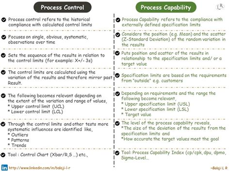Quality Qualitytech Learnrelearn Process Control Capability