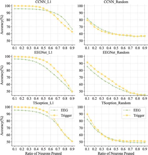 Figure 1 From Protecting Intellectual Property Of Eeg Based Model With Watermarking Semantic