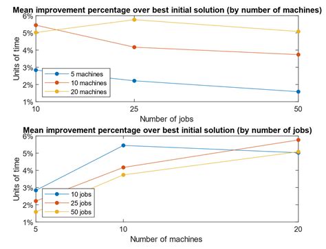 A Memetic Algorithm Approach For The Job Shop Scheduling Problem With