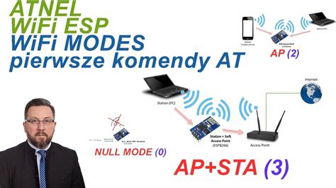 Esp Wifi Modes Pierwsze Komendy At Cda