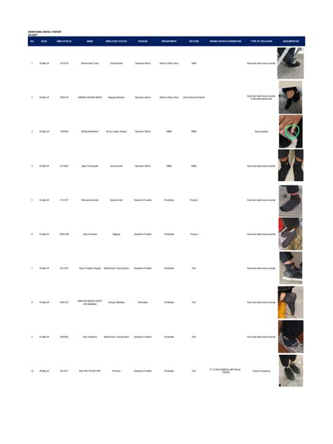 Hr Grooming Report 16 05 2024 Pdf Foods