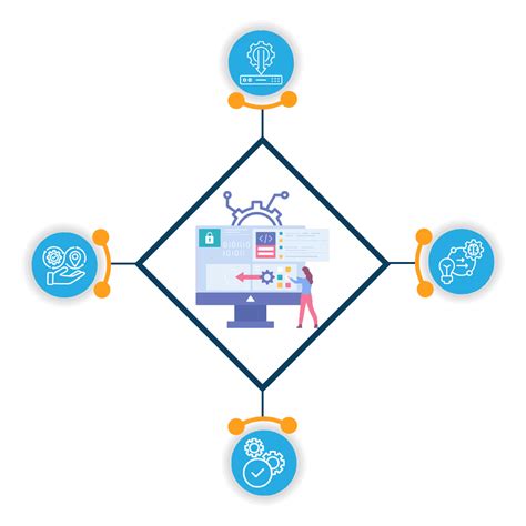 Api Testing Services Seamless System Integration