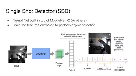 Intro To Tf Object Detection Pdf Cameras And Camcorders Consumer
