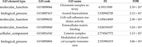 Enrichment Analysis For Cluster 7 Download Scientific Diagram Enrichment Analysis For Cluster 7 Download Scientific Diagram