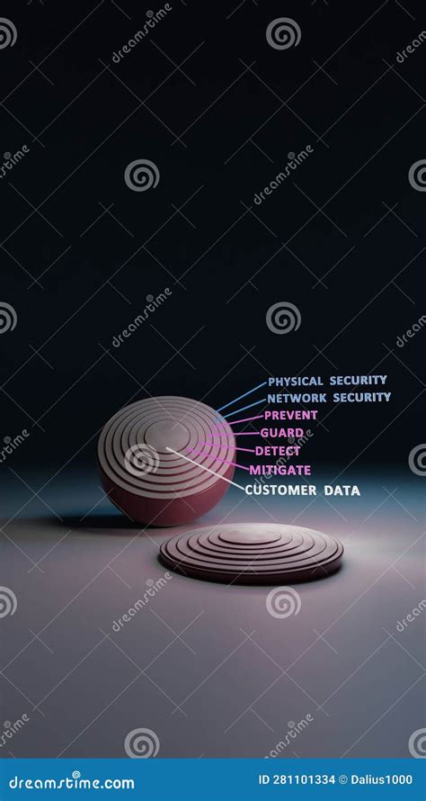 Multiple Layers Of Cyber Security The Onion Framework Stock