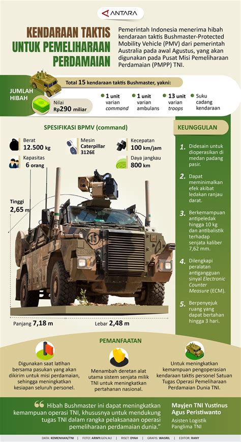 Kendaraan Taktis Untuk Pemeliharaan Perdamaian Infografik ANTARA News
