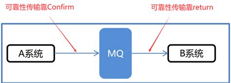 Rabbitmq进阶rabbitmq Consumer Timeout Csdn博客