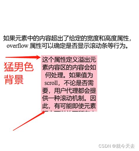 Css设置 溢出隐藏 效果 Csdn博客