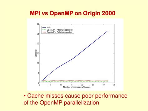 Ppt Monte Carlo Linear Algebra Techniques And Their Parallelization