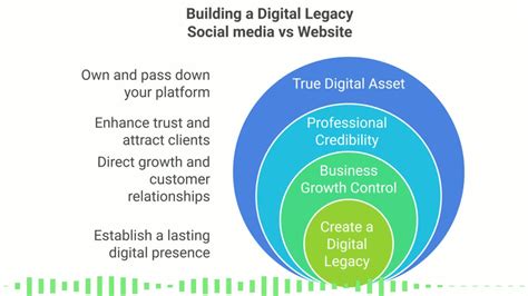 Gideon Ikwe On Linkedin Africanbusiness Digitaltransformation Ecommerce Businessstrategy