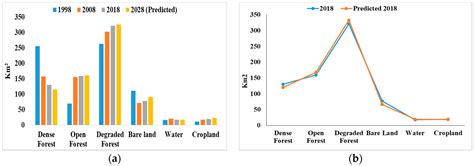 Ijgi Free Full Text An Integrated Spatiotemporal Pattern Analysis Model To Assess And