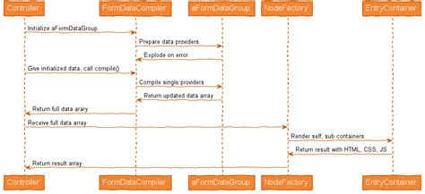 Main Rendering Workflow TYPO3 Explained Main Documentation