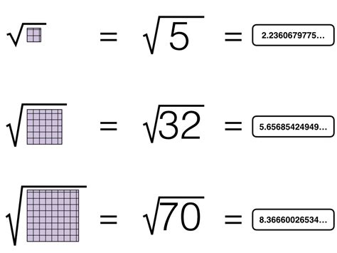 Divisible By Andrew Stadel Square Dance
