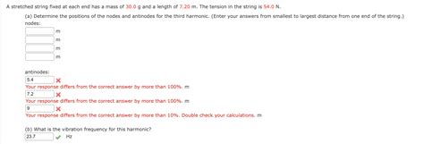 Solved A Stretched String Fixed At Each End Has A Mass Of