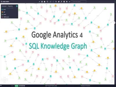 Boost Google Analytics 4 ROI With A Semantic Ontology Timbr Ai