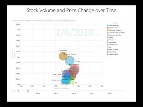 Ppt Microsoft Sql Server 2012 Power View Powerpoint Presentation